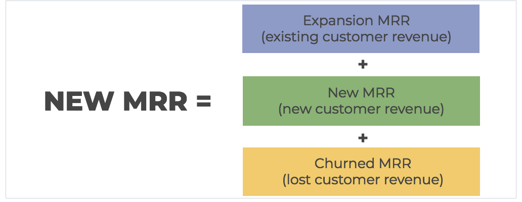 New MRR Formula | ORBA