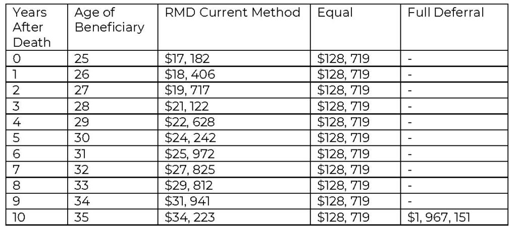 Retirement Plan Changes Under the SECURE Act Retirement Plan Changes Under the SECURE Act